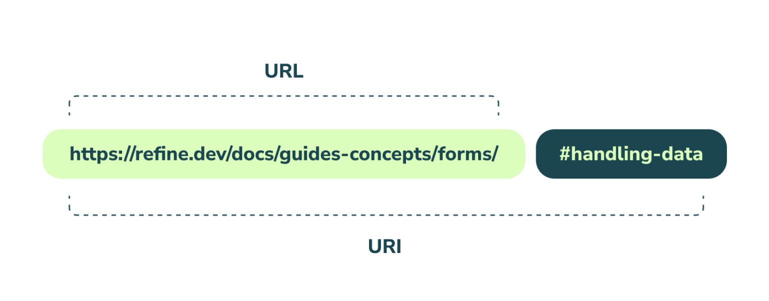 Linked Data Explained - Semmtech - Semmtech