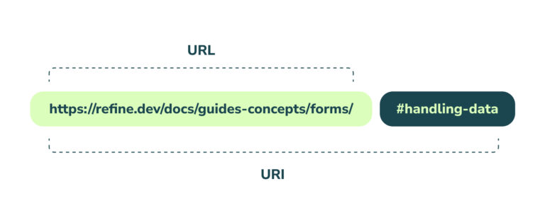 Linked Data Explained - Semmtech - Semmtech