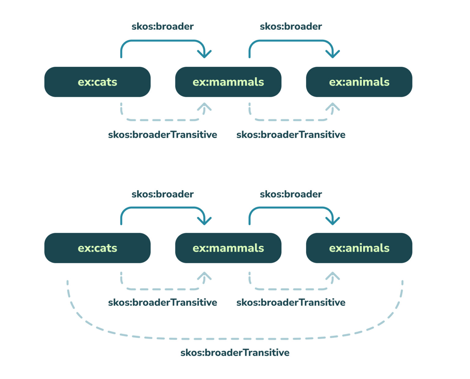 Linked Data Explained - Semmtech - Semmtech
