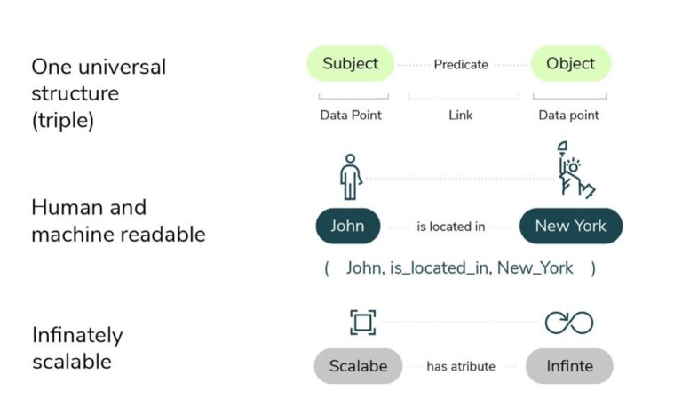 What is Linked Data? A Beginner's Guide - Semmtech - Semmtech