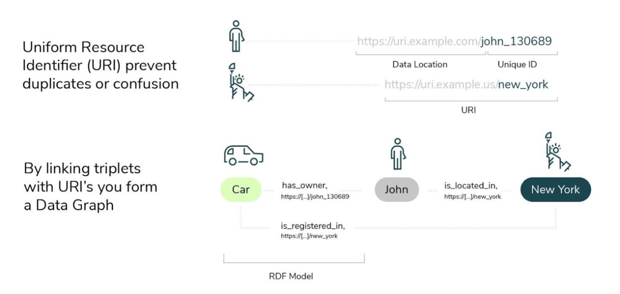 What is Linked Data? A Beginner's Guide - Semmtech - Semmtech